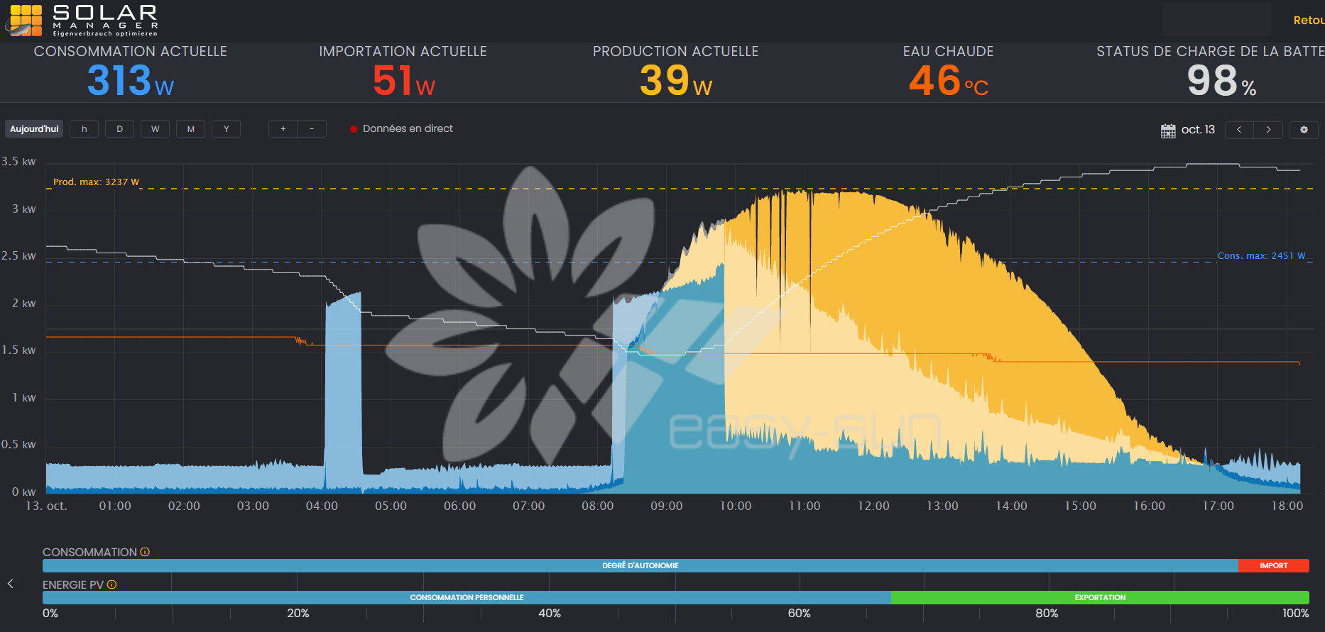 Première : stockage d’électricité écologique avec la batterie au sel ...